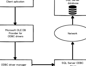 ️】Cómo configurar ODBC para SQL Server tech10